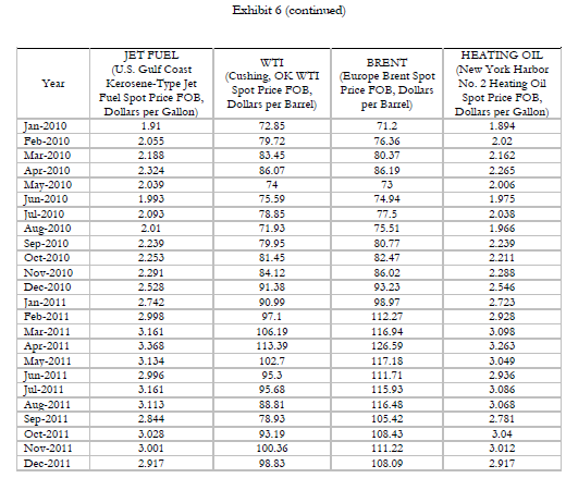 Review the correlations between each of the | Chegg.com