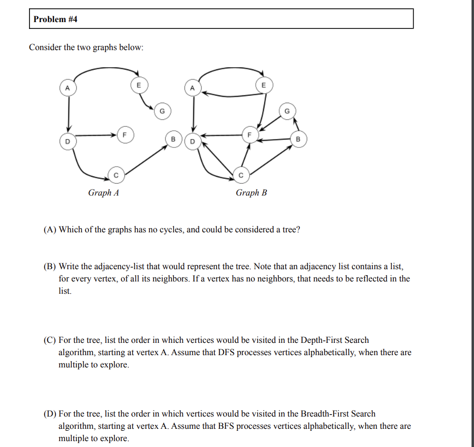 Solved Consider the two graphs below: (A) Which of the | Chegg.com