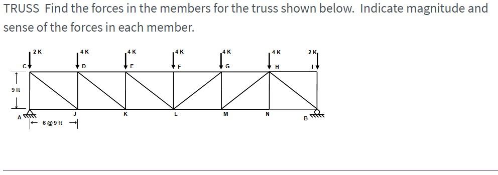 Solved TRUSS Find the forces in the members for the truss | Chegg.com
