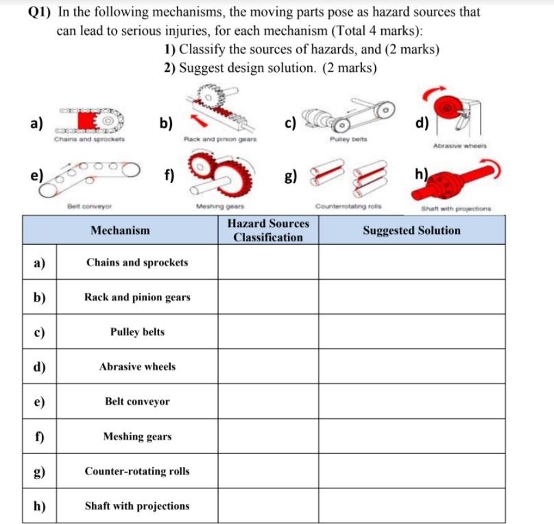 Solved Q1) In the following mechanisms, the moving parts | Chegg.com