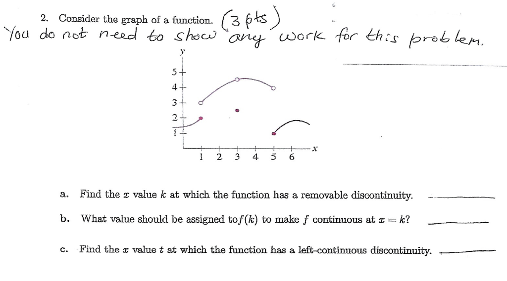 Solved 2. Consider the graph of a function. (3pts) You do | Chegg.com