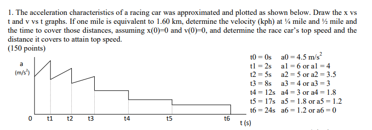 Solved a 1. The acceleration characteristics of a racing car | Chegg.com