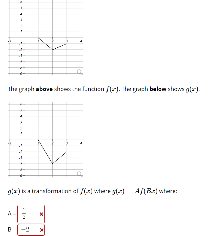 Solved Write an equation for the function graphed above | Chegg.com