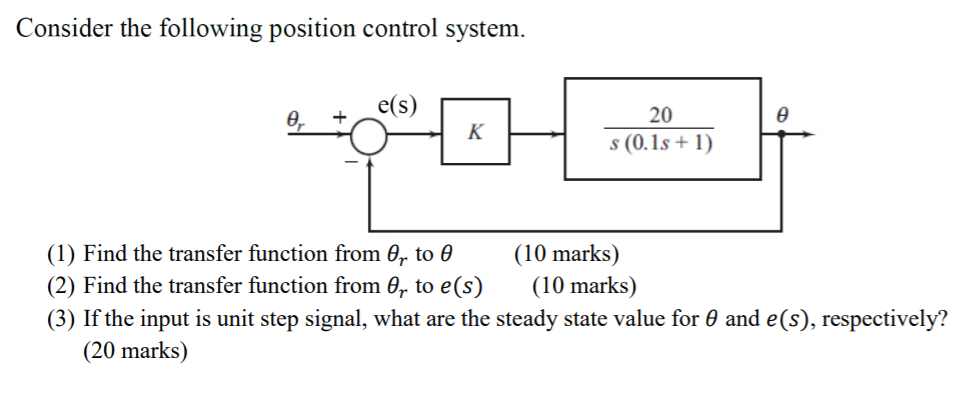 Solved Consider the following position control system. e(s) | Chegg.com