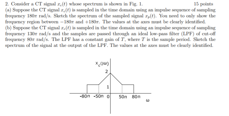 Solved 2. Consider a CT signal 2.(t) whose spectrum is shown | Chegg.com