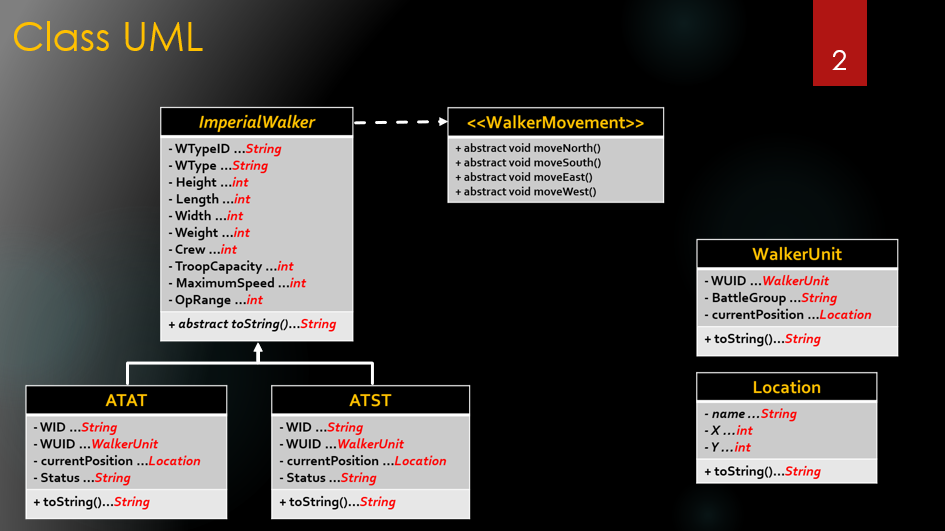Class UML 2 + abstract void moveNorth) + abstract | Chegg.com