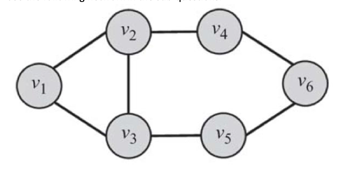 Betweenness Centrality measures Using the | Chegg.com