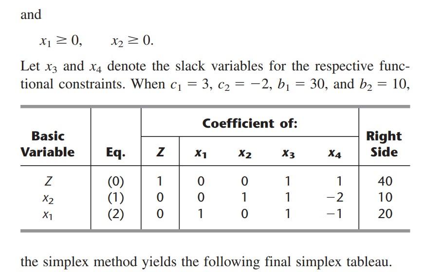 Solved 7.2-8. Consider the following problem. Maximize Z= | Chegg.com