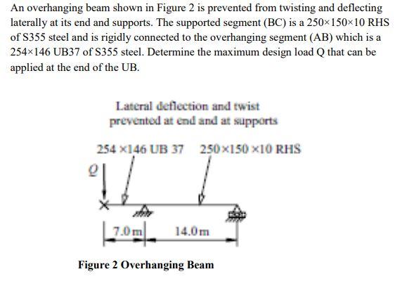 Solved An overhanging beam shown in Figure 2 is prevented | Chegg.com