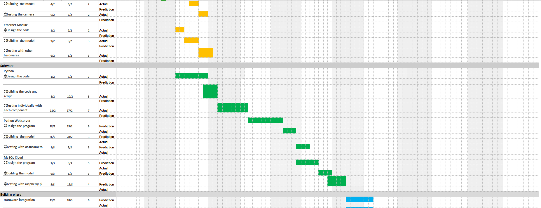 Solved EXPLAIN THE GANTT CHART OF SEMESTER 1 AND 2 OF | Chegg.com