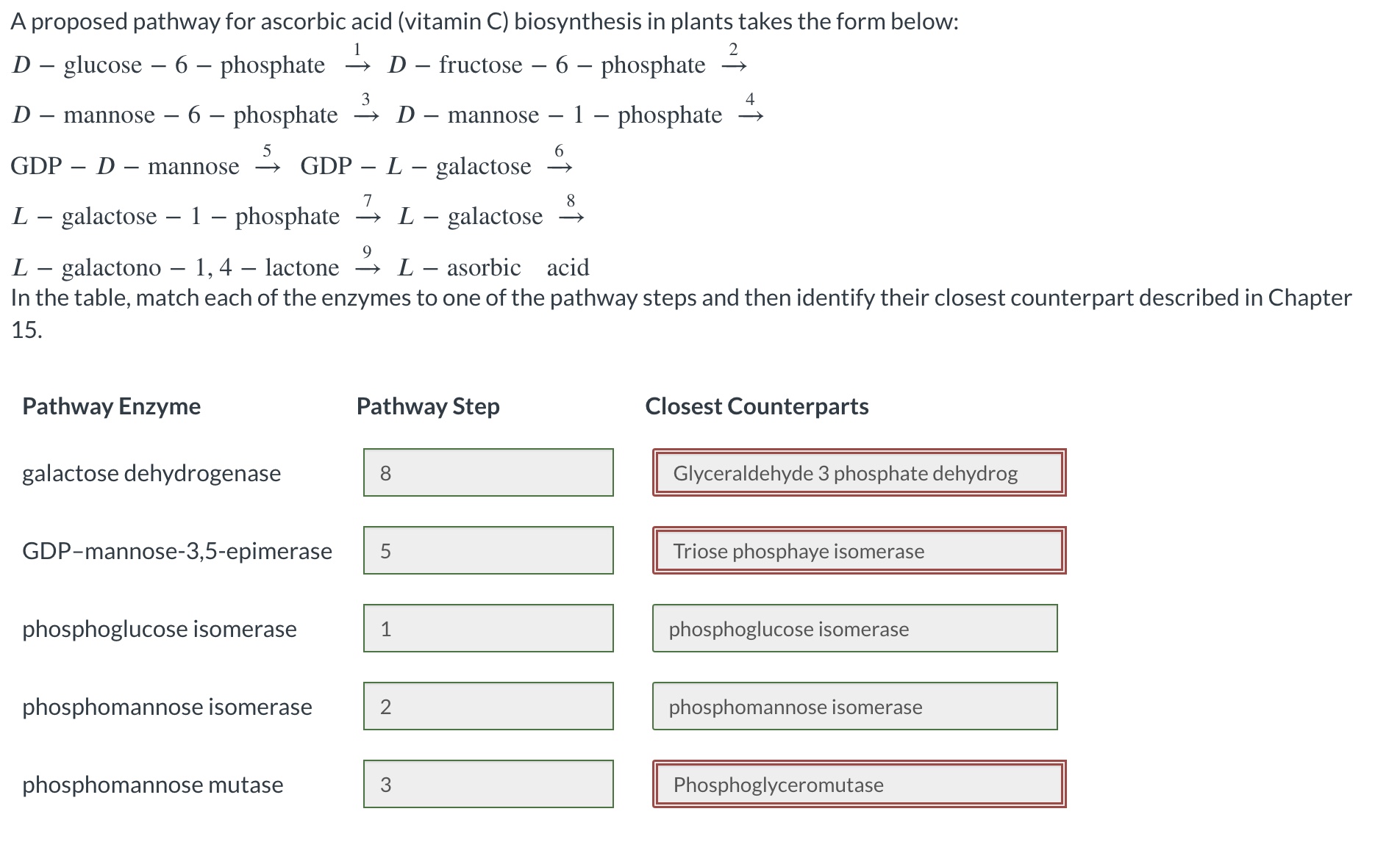 Solved A proposed pathway for ascorbic acid (vitamin C) | Chegg.com