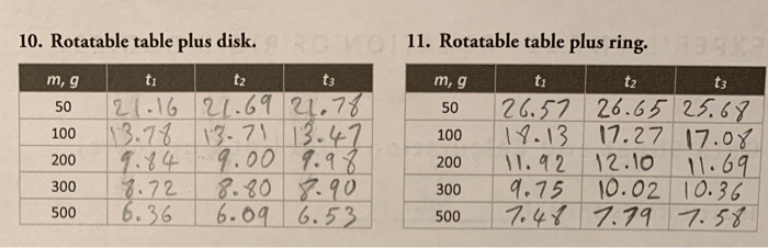 Solved 1. Calculate mgh in the MKS system of units for all | Chegg.com