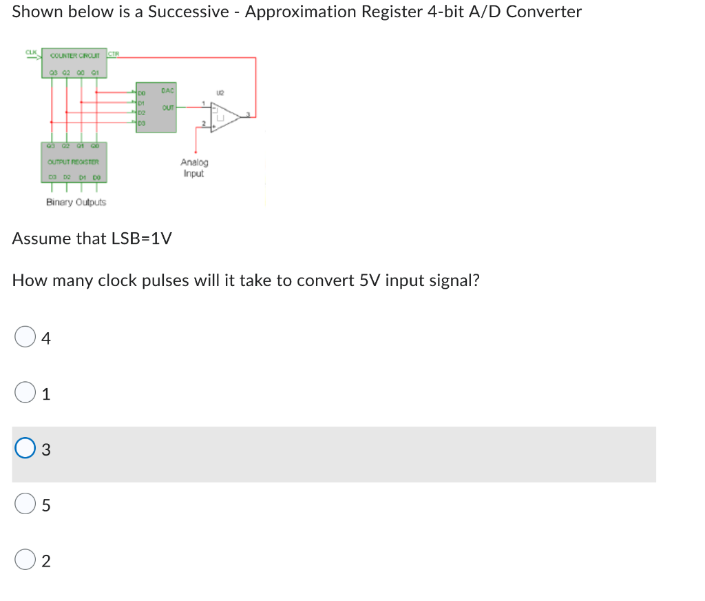 Solved Shown below is a Successive - Approximation Register | Chegg.com