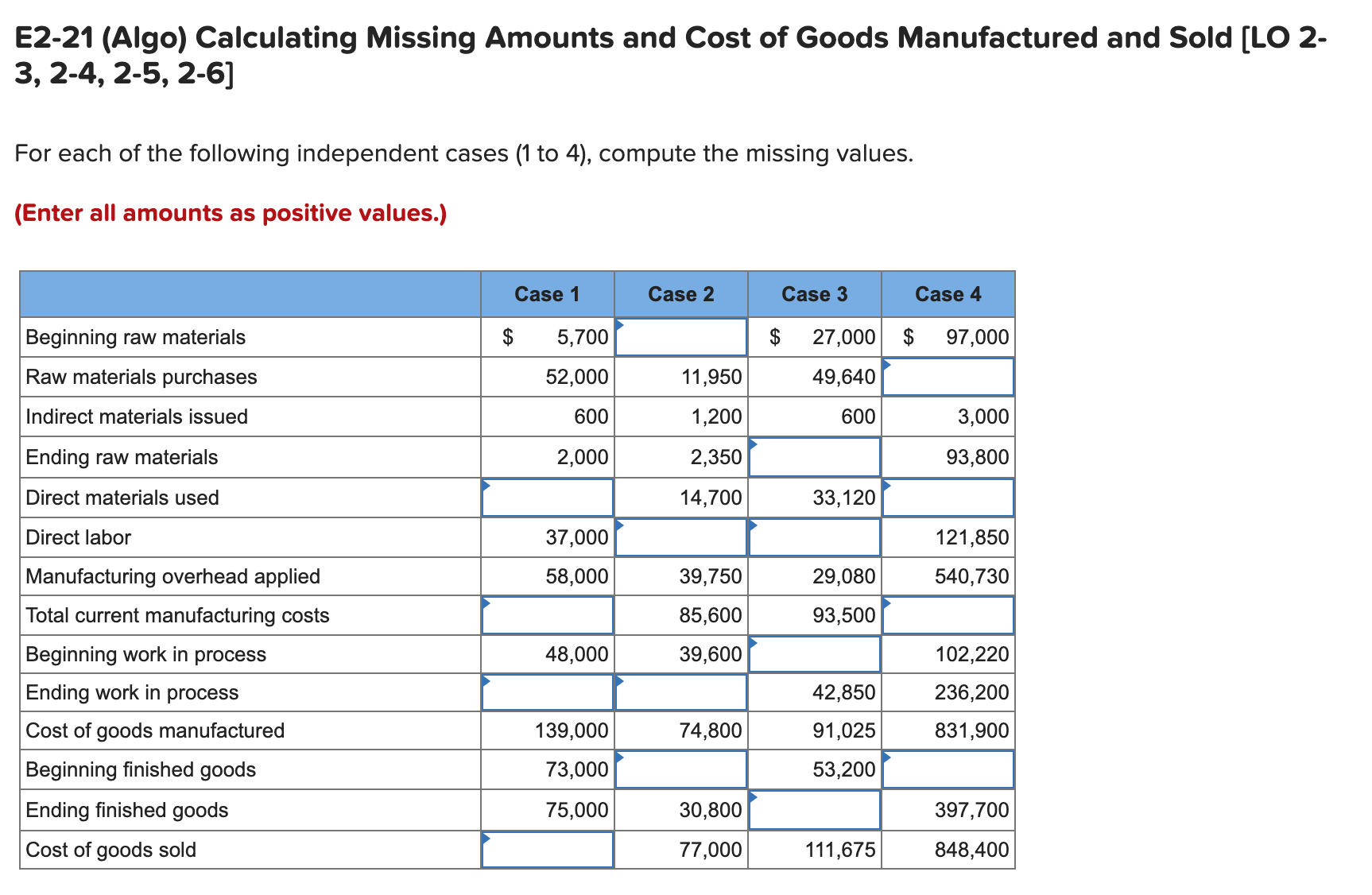Solved E2-21 (Algo) Calculating Missing Amounts and Cost of | Chegg.com