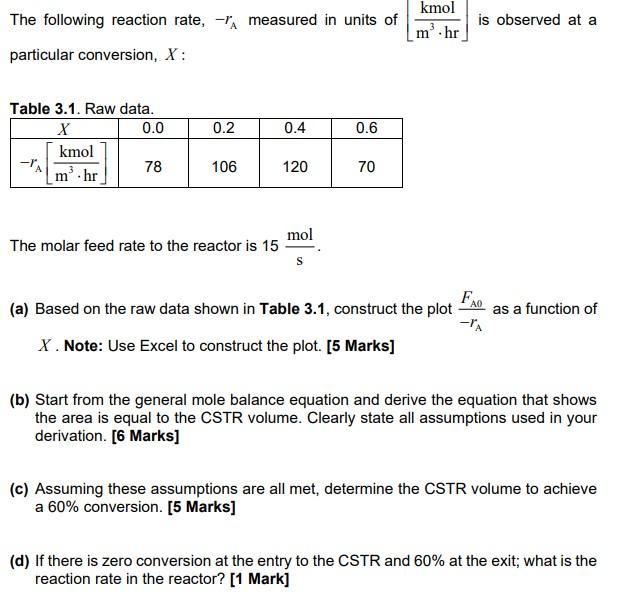 Solved kmol is observed at a The following reaction rate, -r | Chegg.com
