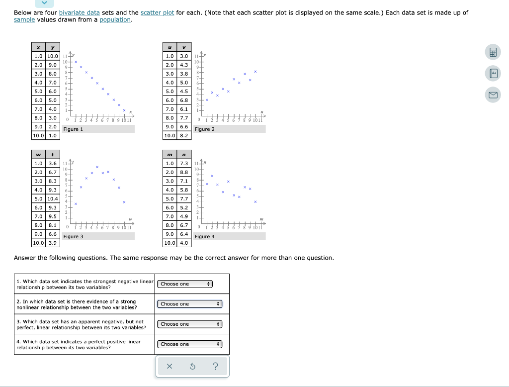Solved Below are four bivariate data sets and the scatter | Chegg.com