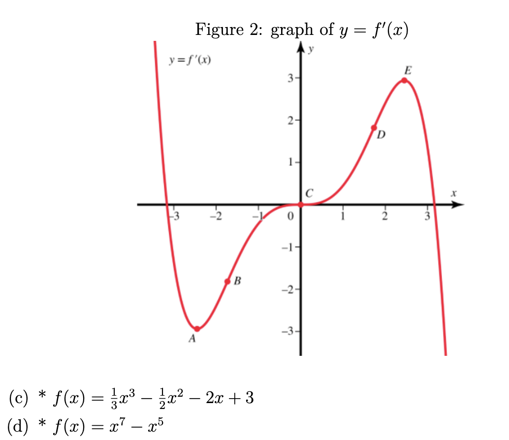 Solved Find the x-values for which the functions f below | Chegg.com