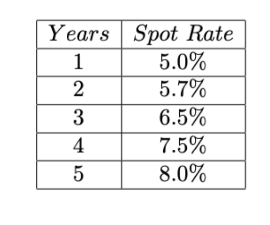 You entered into a 5-year swap, two years ago. Under | Chegg.com