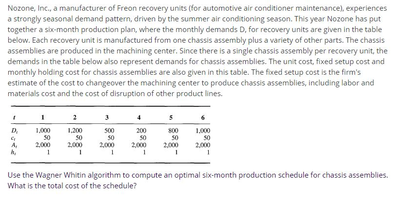 Solved Nozone, Inc., a manufacturer of Freon recovery units | Chegg.com