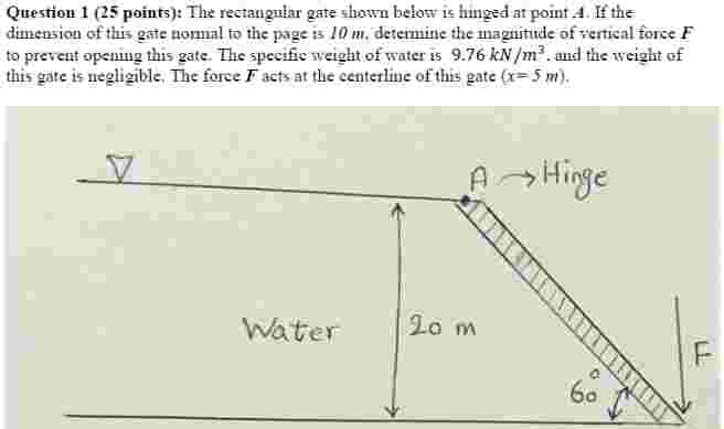 Solved Question 1 ( 25 ﻿points): The rectangular gate shown | Chegg.com