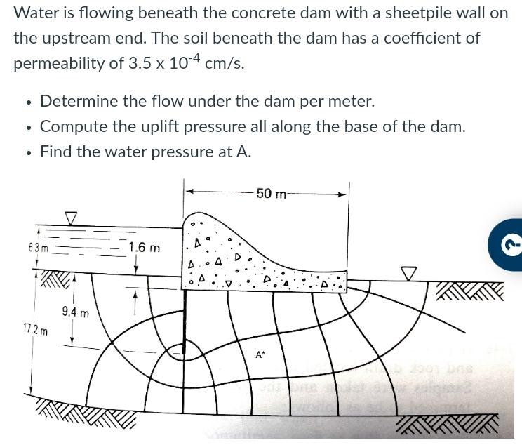 Solved Water is flowing beneath the concrete dam with a | Chegg.com