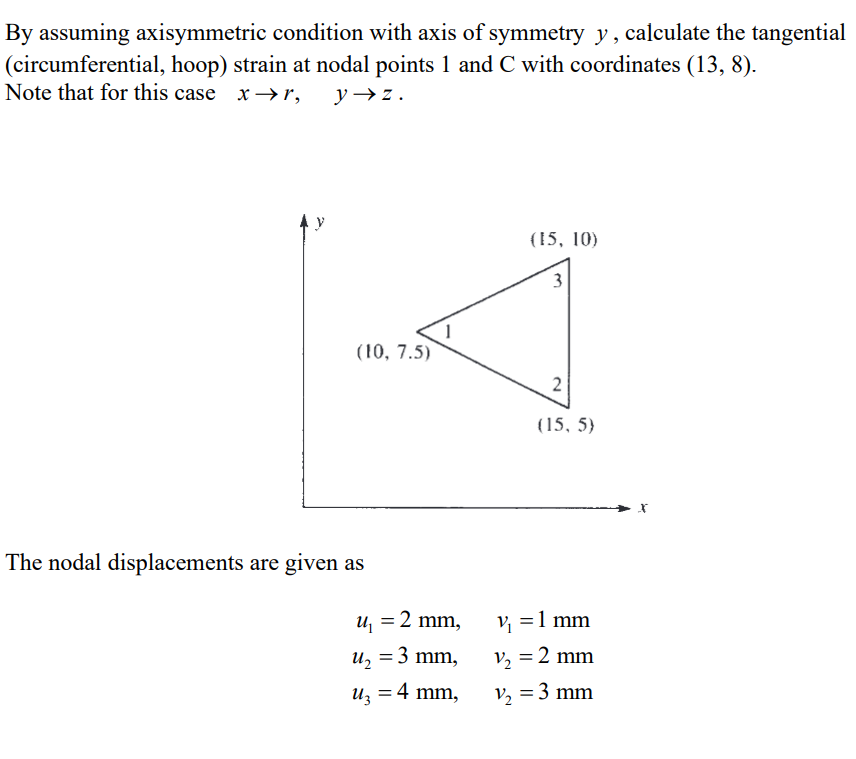 Solved By assuming axisymmetric condition with axis of | Chegg.com