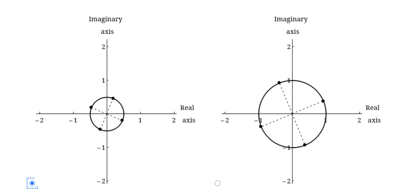 Solved Consider the following. Fourth roots of i Vrco (a) | Chegg.com