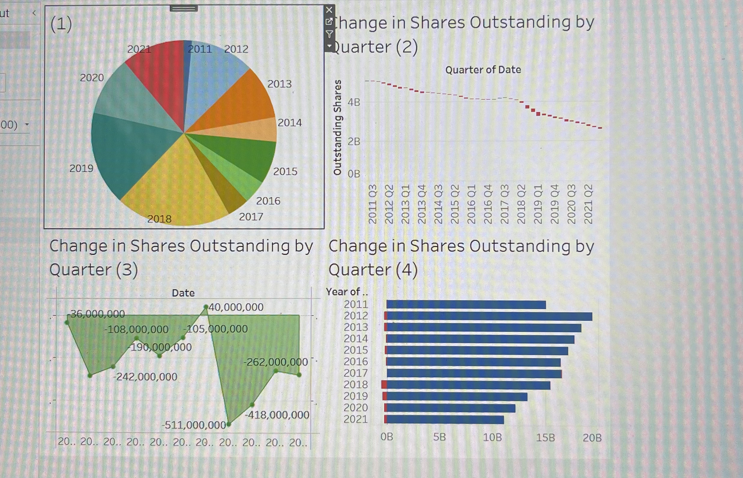 Solved This visualization shows the percent change in stock | Chegg.com