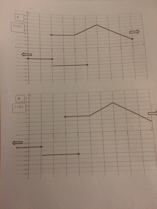 19. Visualizing Superposition Worksheet WRITE | Chegg.com