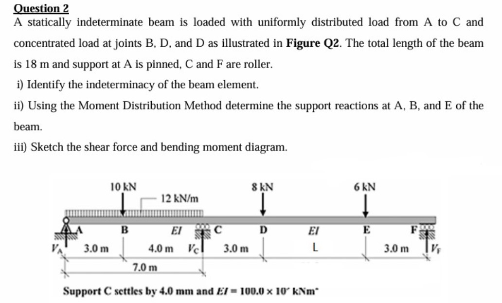 Solved Question 2A statically indeterminate beam is loaded | Chegg.com
