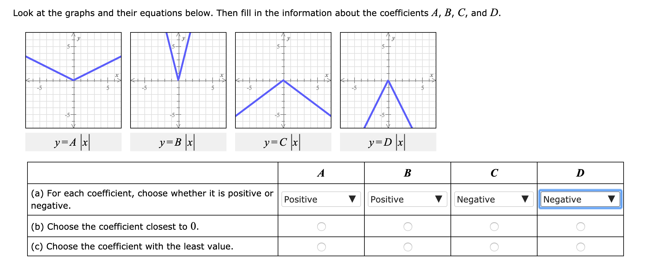 Solved Look at the graphs and their equations below. Then | Chegg.com
