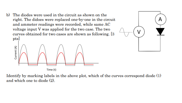 Solved Problem-2 [10 pts] Consider two diodes rectifiers | Chegg.com