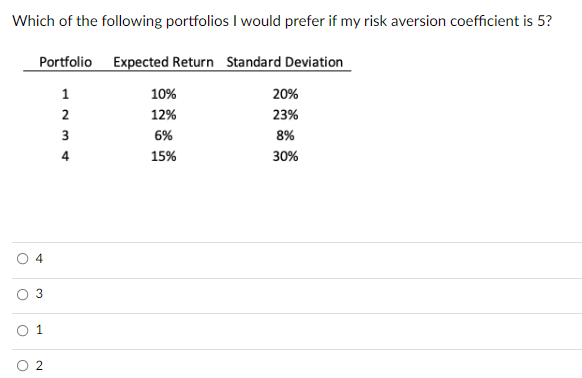 Solved Which of the following portfolios I would prefer if | Chegg.com