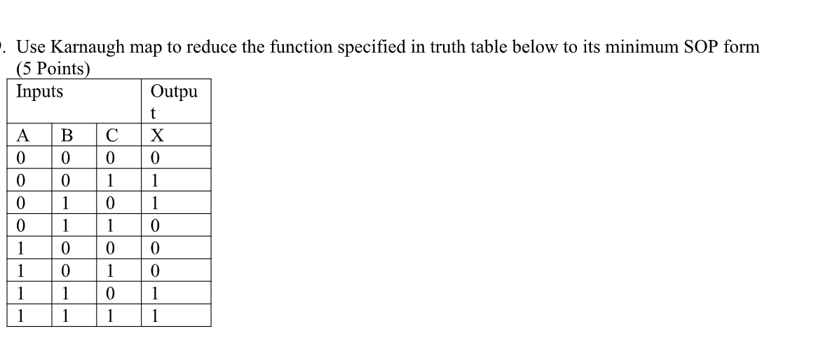 Solved - Use Karnaugh map to reduce the function specified | Chegg.com