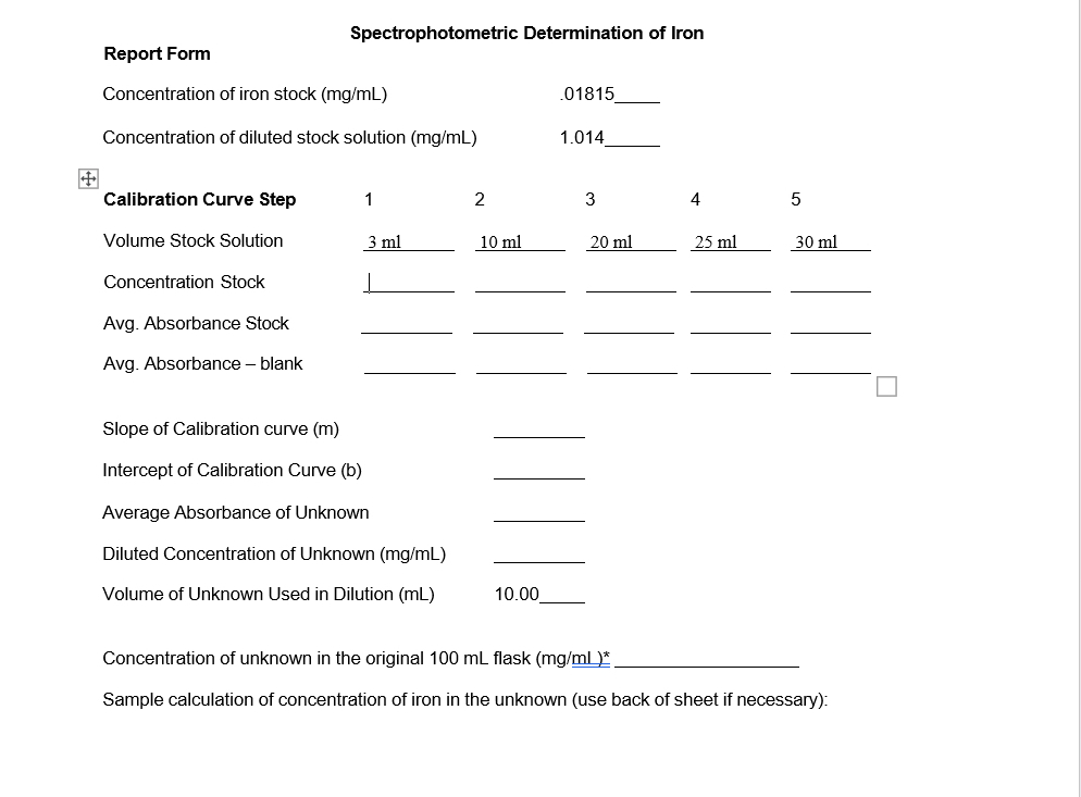 Solved Spectrophotometric Determination of IronReport | Chegg.com