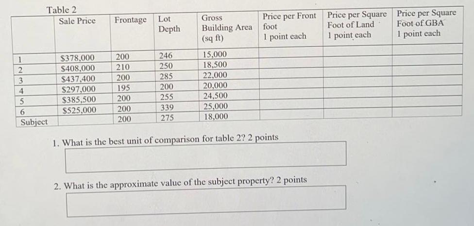 Use the price per square foot of gross building area | Chegg.com