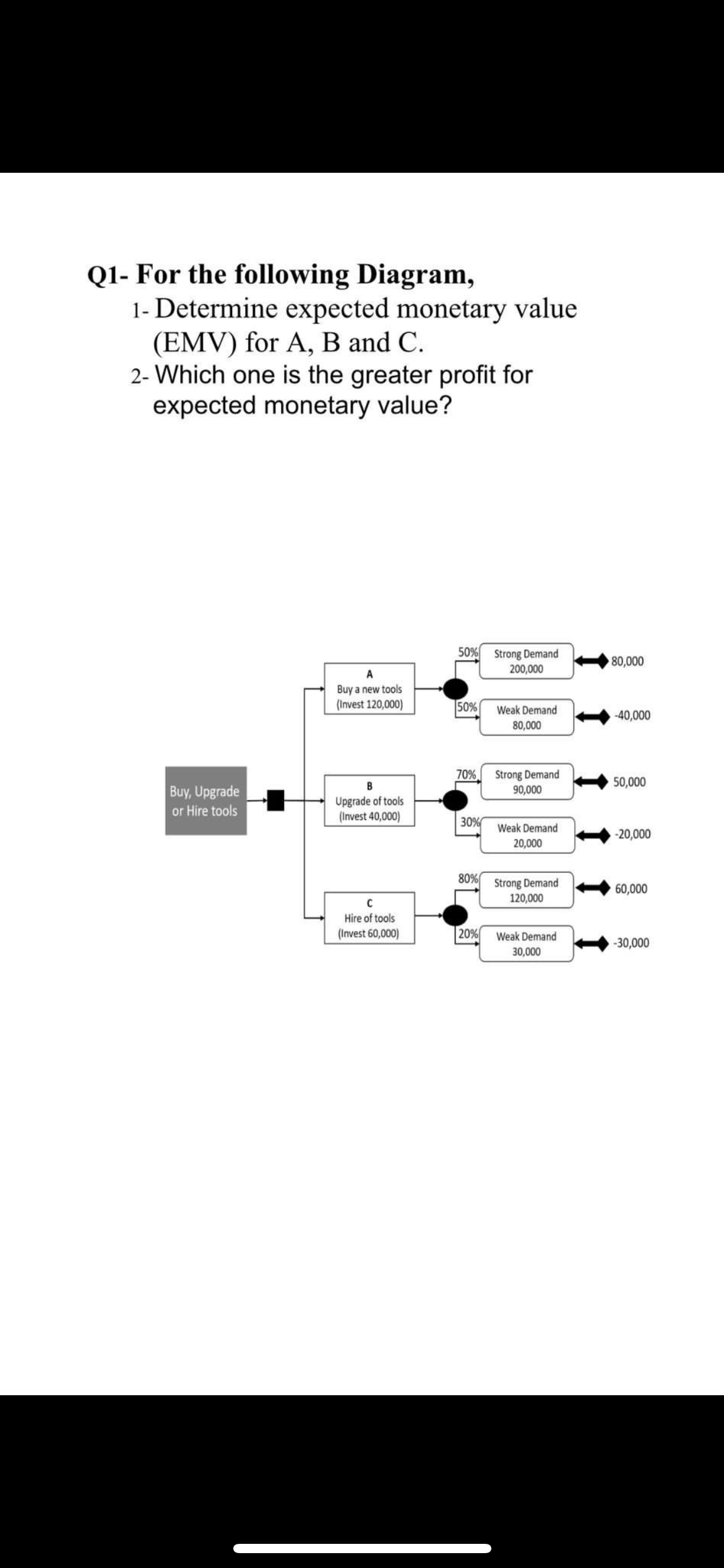 Solved Q1- For the following Diagram, 1- Determine expected | Chegg.com