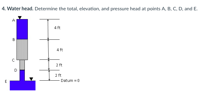 Solved 4. Water head. Determine the total, elevation, and | Chegg.com