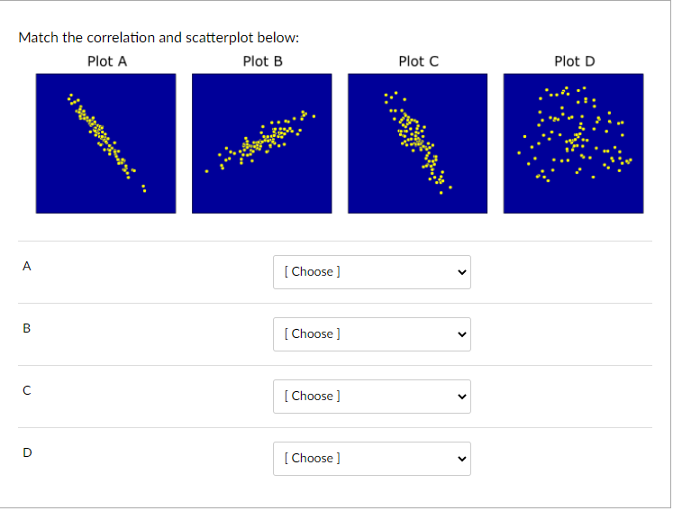 Solved Match the correlation and scatterplot below: Plot A | Chegg.com