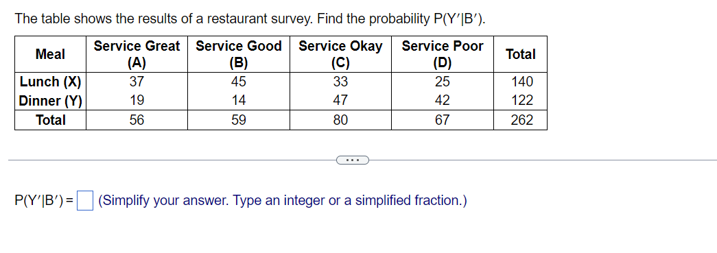Solved The table shows the results of a restaurant survey. | Chegg.com