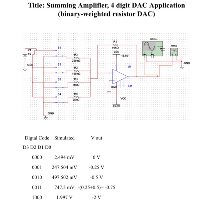 Solved Title: Summing Amplifier, 4 digit DAC Application | Chegg.com