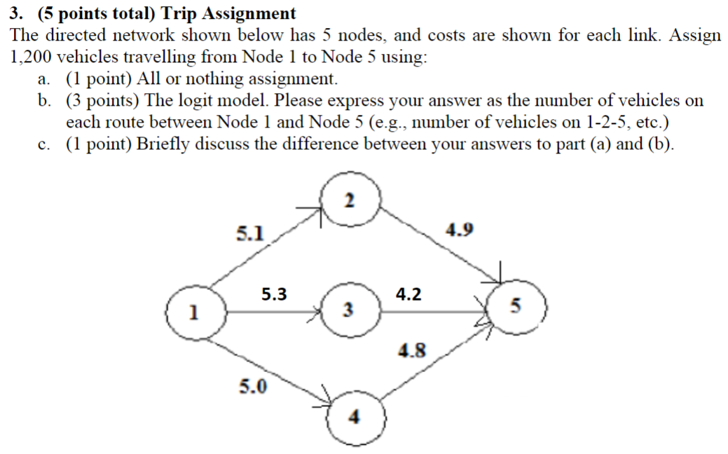 Solved 3. (5 points total) Trip Assignment The directed | Chegg.com