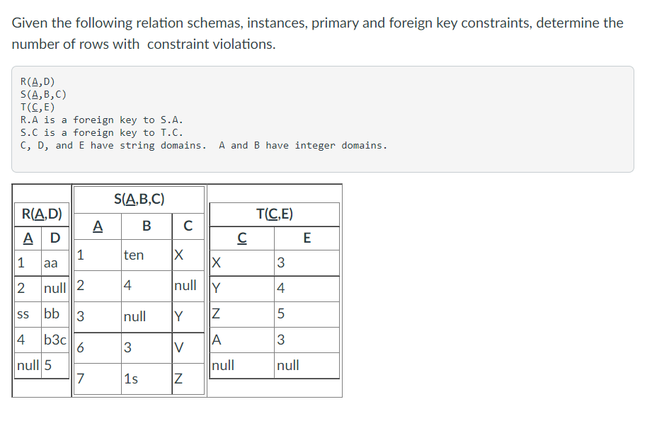 Solved Given the following relation schemas, instances, | Chegg.com