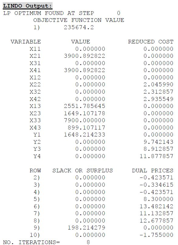 Consult the LINDO output to answer the questions | Chegg.com
