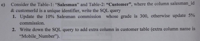 Solved Sample table: salesman salesman_id | name | city | | Chegg.com