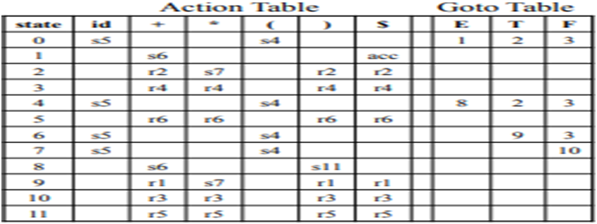 Please solve this for me!Implement syntax and | Chegg.com