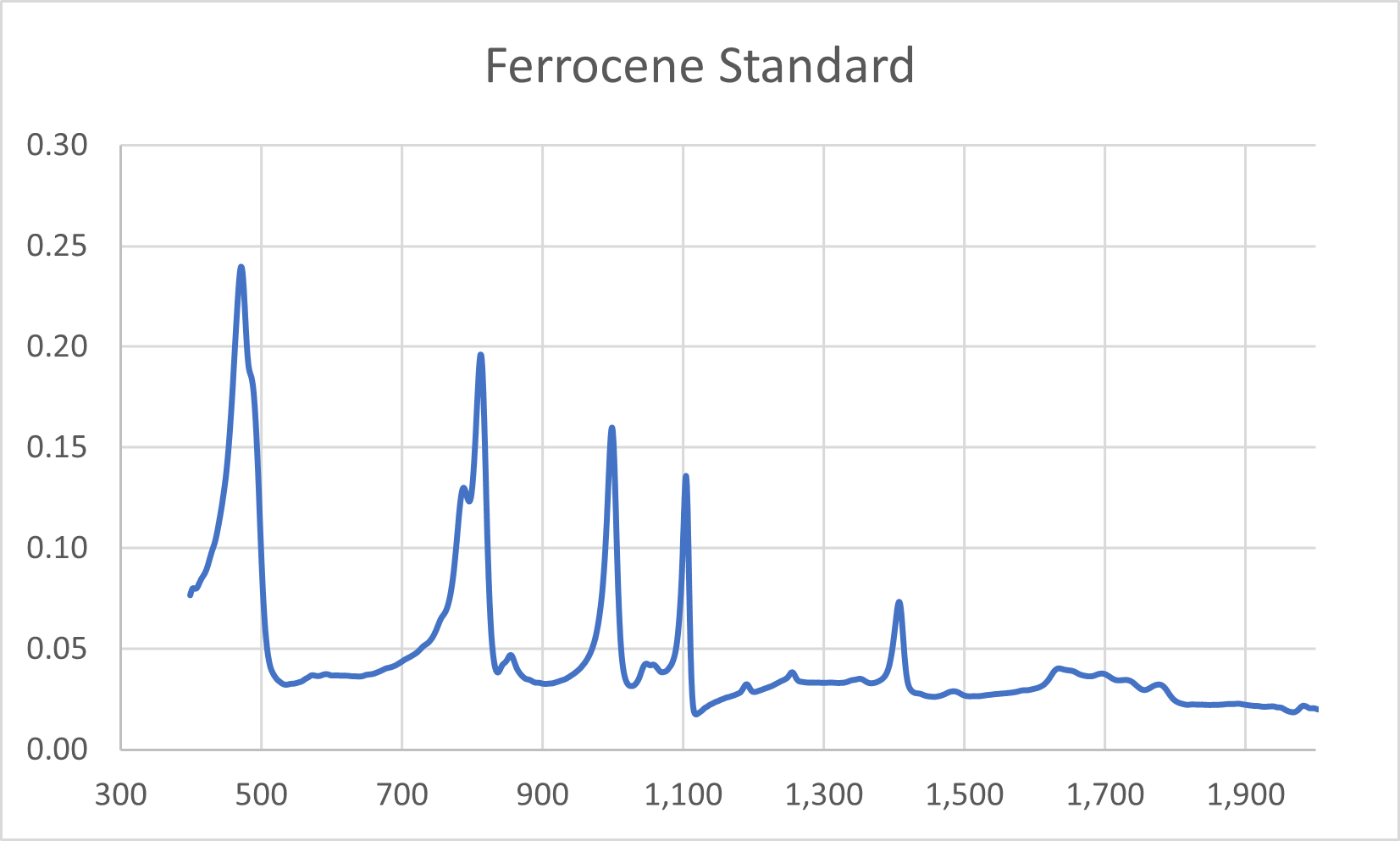 Solved Please explain experimental IR spectra peaks for | Chegg.com
