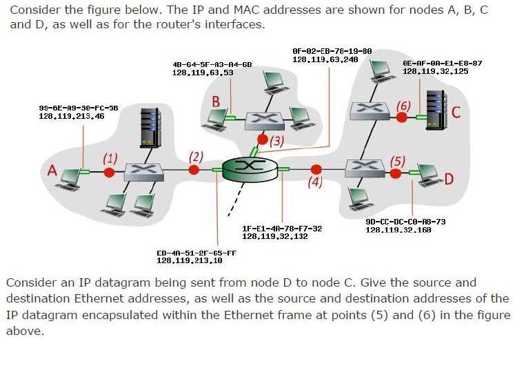 Solved Consider the figure below. The IP and MAC addresses | Chegg.com