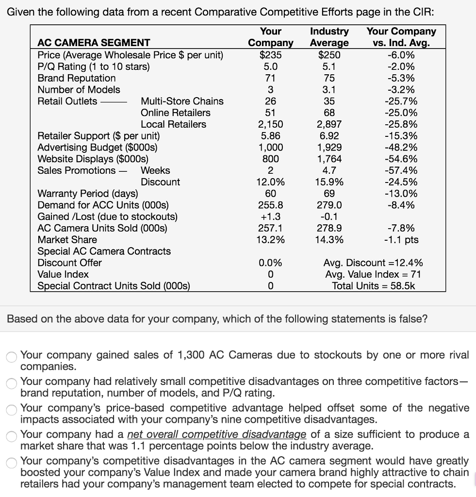 Solved Given the following data from a recent Comparative | Chegg.com