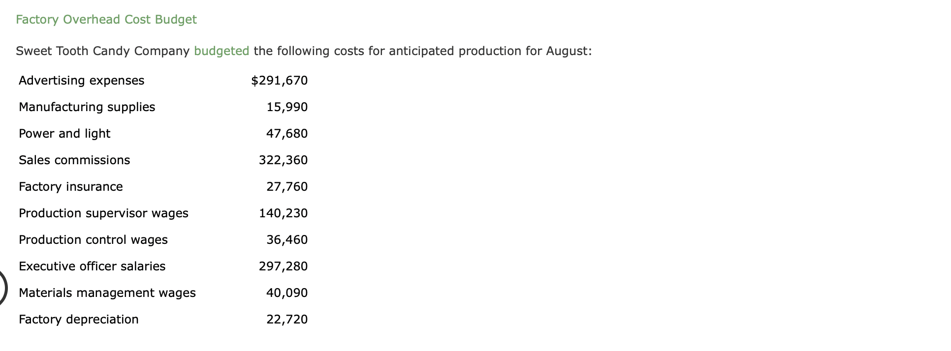Solved Factory Overhead Cost BudgetSweet Tooth Candy Company | Chegg.com